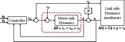 figure 1 from robust control of flexible joint robots based on motor