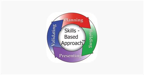 ‎skills Based Approach On The App Store