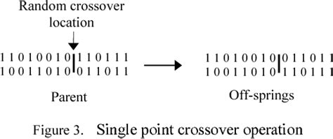 Figure 1 From Genetic Algorithm Artificial Neural Network Ga Ann Hybrid Intelligence For