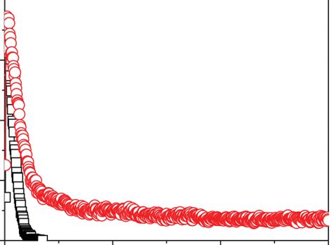Color Online The Evolution Of The Number Of Infected Nodes In The Ba