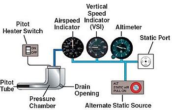 Basic Instrumentation Learntoflyforenglish