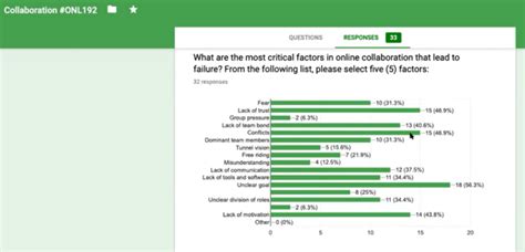 Learning In Communities Networked Collaborative Learning Open