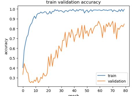 Github Jessica0410music Mood Classification