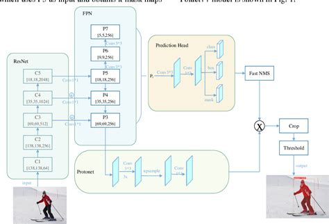 Figure 1 From Instance Segmentation Method Based On R2sc Yolact Semantic Scholar