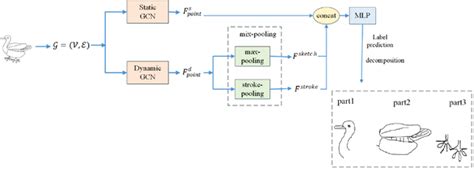 The Architecture Of Part Decomposition Method Download Scientific Diagram