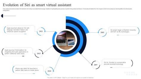 Evolution Of Siri As Smart Virtual Assistant Streamlining Operations