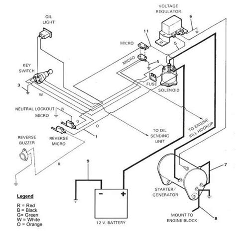 1994 Club Car Ds Gas Wiring Diagram