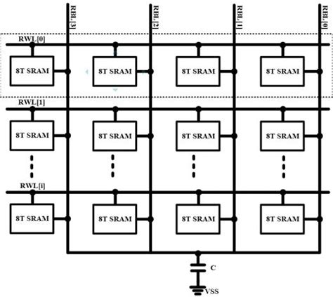 Multi Bit Weight Quantization Circuit Based On 8t Sram Static Random Access Memory Eureka