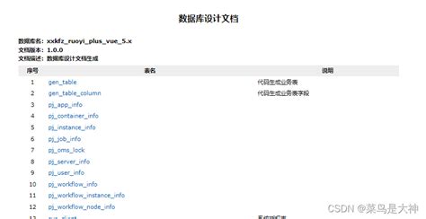 【数据库表结构整理】screw 一键生成数据库文档，从此告别人工整理文档 csdn博客