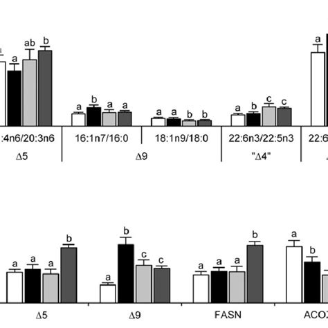 Influence Of Sex And Gonadectomy On A Desaturation Indices