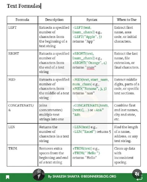Excel Formulas To Become A Data Analyst Pdf Connect 4 Techs