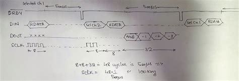 Ads1282 Multiplexed Input With Read By Command Data Converters Forum Data Converters Ti