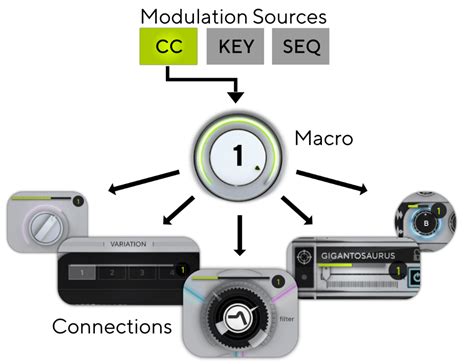 PercX Manual