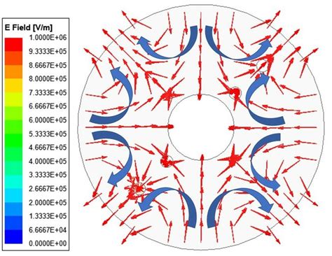 Simulated E Field Of Proposed Model In Eigen Mode Solver At 88 Ghz