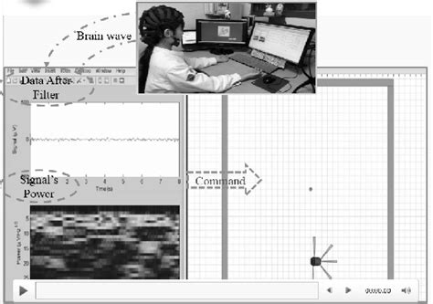 the real time experiment interface download scientific diagram