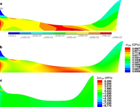 Calculated Von Mises Stress Distribution Over The Deformed Flywheel