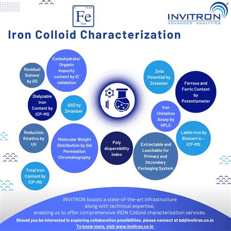 Invitron Advanced Analytics On Linkedin Ironcolloidcharacterization