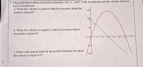solved the graph below shows the position function