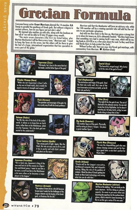 Grant Morrisons Jla Would Make For A Great Line Up In The Dcu R Dcu