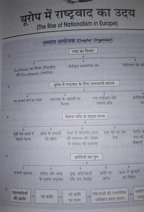 History Of Class 10 Chapter 3 Printable Templates Free