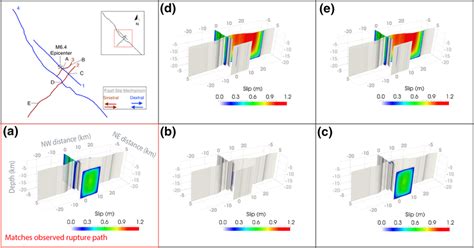 modeled fault geometry with numbered fault segments in map view