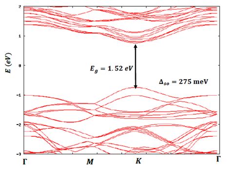 Tutorial On Density Functional Theory Using Quantum Espresso By