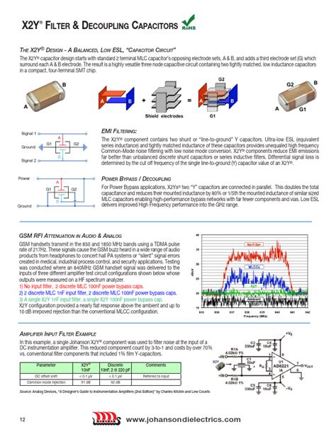 X2y Datasheet Soic Capacitors Johanson Dielectrics