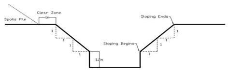 Orientation Page 41 Trenching Caronequipment