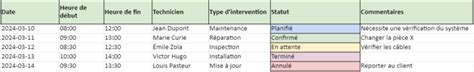 Modèle De Planning Dintervention Template Excel