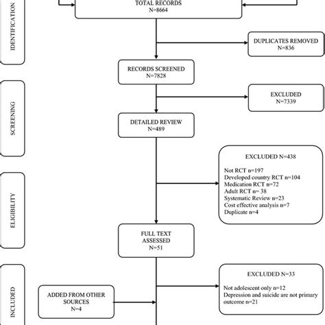 Diagram Of The Meihana Model Download Scientific Diagram