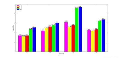 matlab 绘制不同颜色柱形图 添加文字 并保存为pdf格式（减少空白边界） matlab柱状图上面标字 csdn博客
