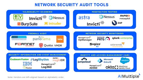 Top 20 Network Security Audit Tools