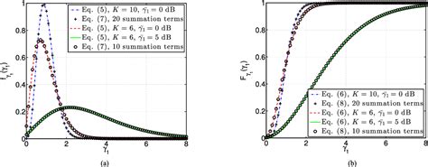 figure 3 from mixed mmwave rf fso relaying systems over generalized