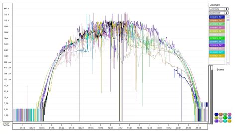 Sun Data Pepa Ivanova