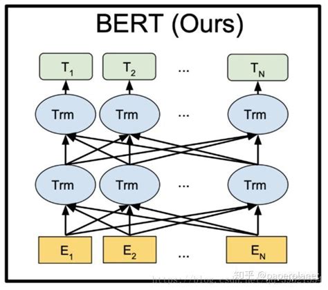 Github Y Ran Nlp Bert Chineseversion Bert Python