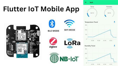 Custom Iot Solutions And Mobile Apps Using Flutter By Iotguy Fiverr