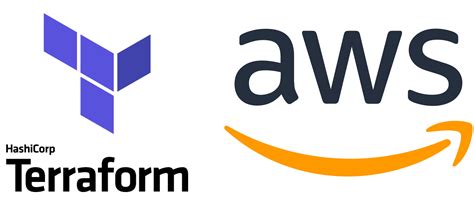 TerraformAmazon S3のACLアクセスをTerraformコードで有効化する方法 株式会社ビヨンド