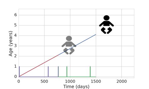 Infographics In Python Plot A Noun Project Icon On A Matplotlib Chart Healthy Algorithms