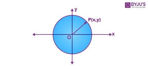 Equation Of A Circle Formula Examples Of Circle Equation