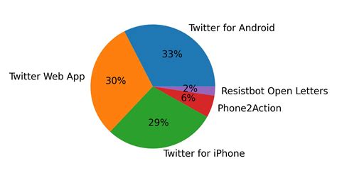 Repkaygranger Tweet Data Analysis Twtdata