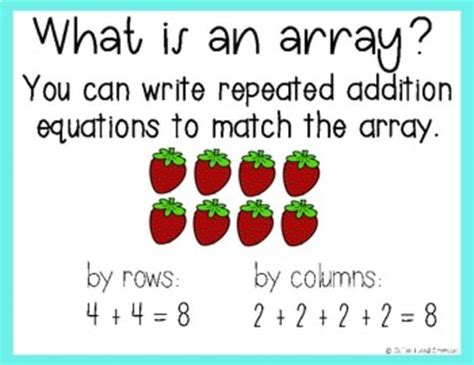 Array City Math Project By Coffee Fueled Classroom Tpt