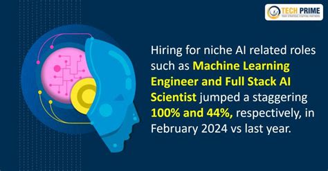 Tech Prime Consulting On Linkedin Hiringtrends Jobspeak Artificialintelligence