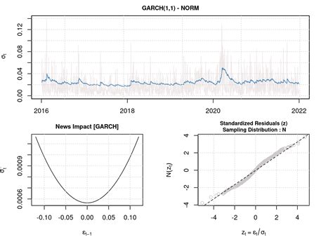 What Is A Garch Model