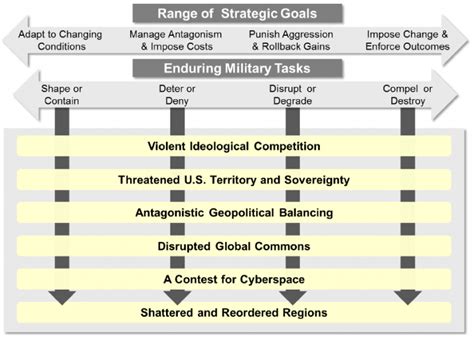 Joint Operating Environment 2035 The Joint Force In A Contested And