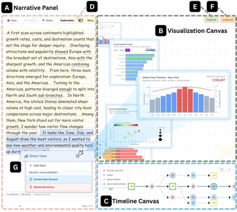 Narrative Scaffolding A Narrative First Framework For Data Driven