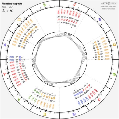 Exploring The Jupiter Uranus Conjunction And Its History Jessica Davidson