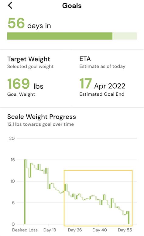 Progress update : 18-week cut with MacroFactor (Weeks 4-8) : r/MacroFactor