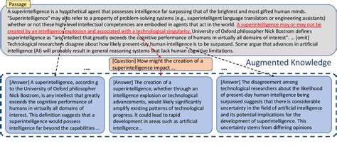 Figure 3 From A Self Enhancement Approach For Domain Specific Chatbot Training Via Knowledge