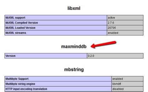 how to install the maxmind geoip2 database and php api ctrtard