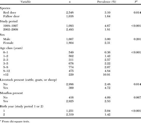 Osteomyelitis Subjective Data At Paul Bullock Blog
